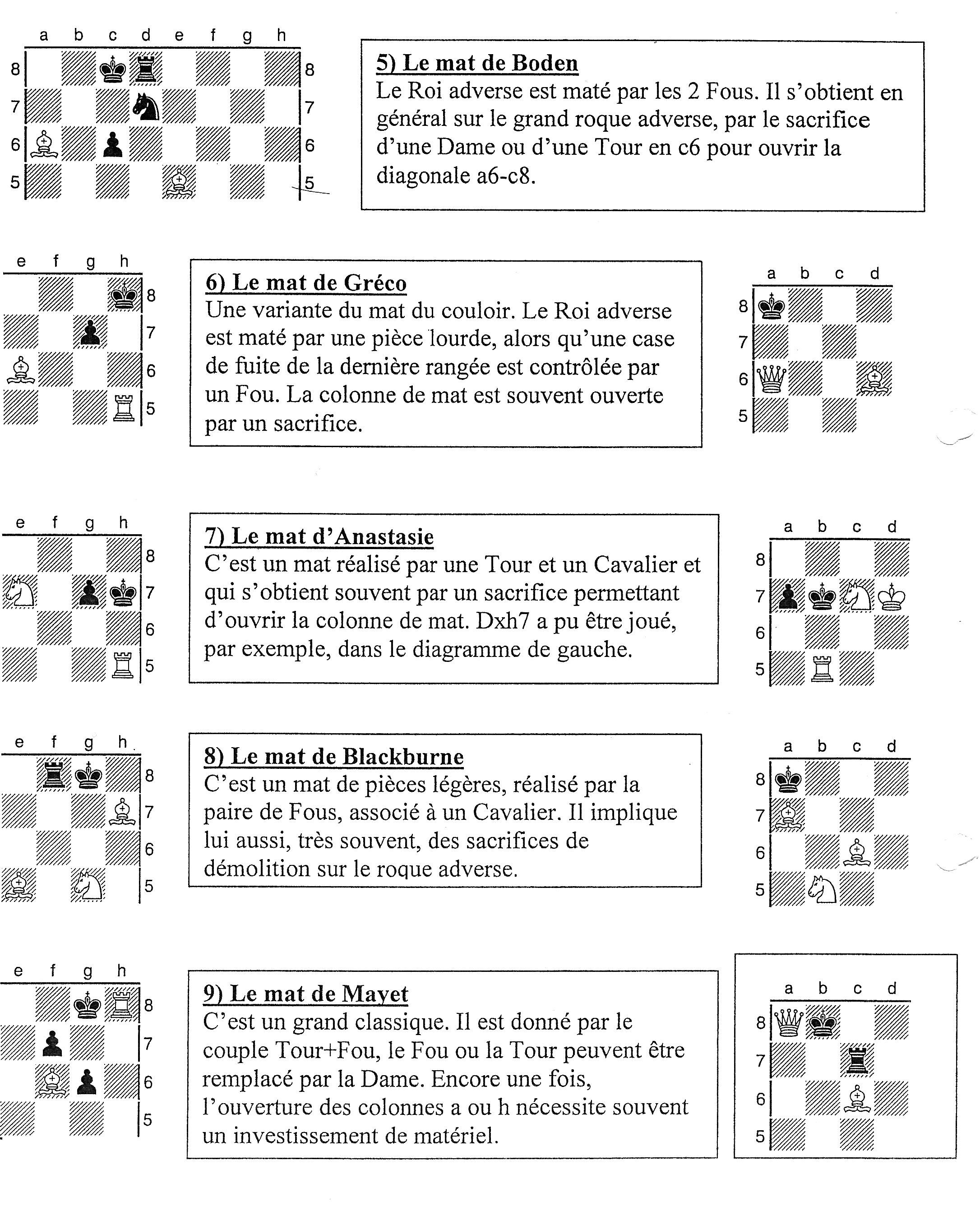 Les schémas de mat